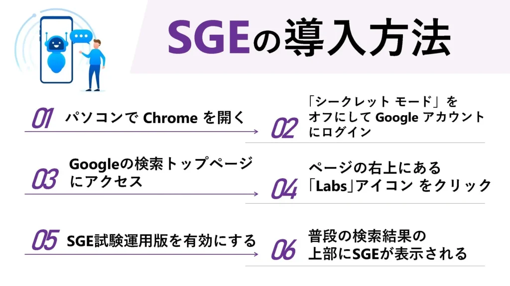 【2023年版】SGEとは？Google検索に生成AIが搭載！導入方法や活用事例を紹介 | マムズラボ株式会社